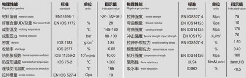 SMC Sheet Molding Compound Supplier in China - TUTAI Composites