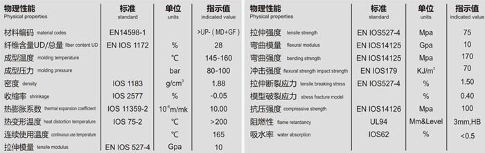 SMC Sheet Molding Compound Supplier in China - TUTAI Composites
